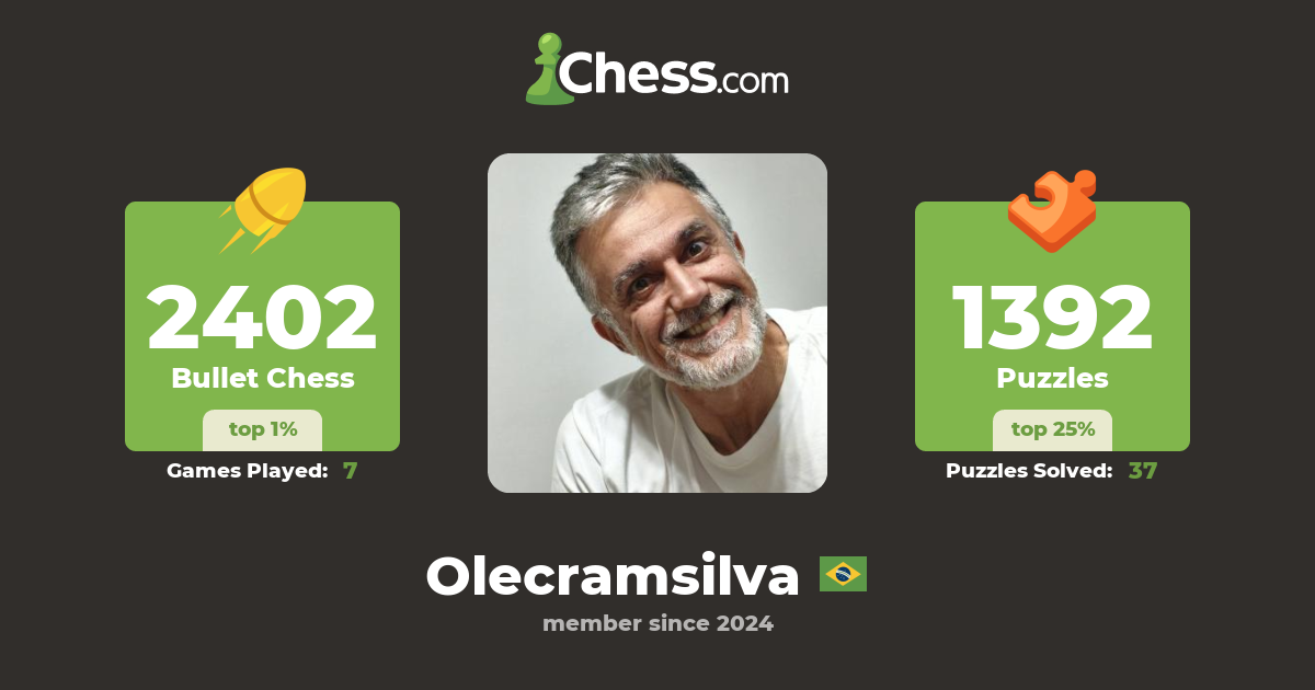 Marcelo da silva (Olecramsilva) - Chess Profile - Chess.com