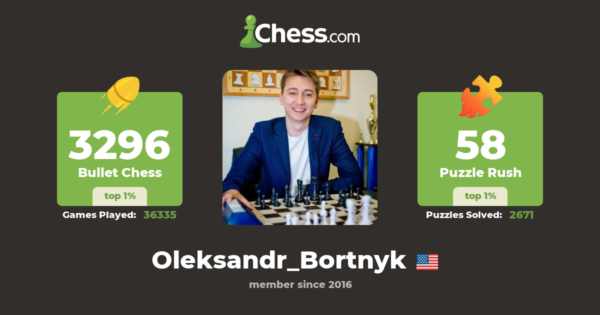 GM Oleksandr Bortnyk (Oleksandr_Bortnyk) - Chess Profile - Chess.com