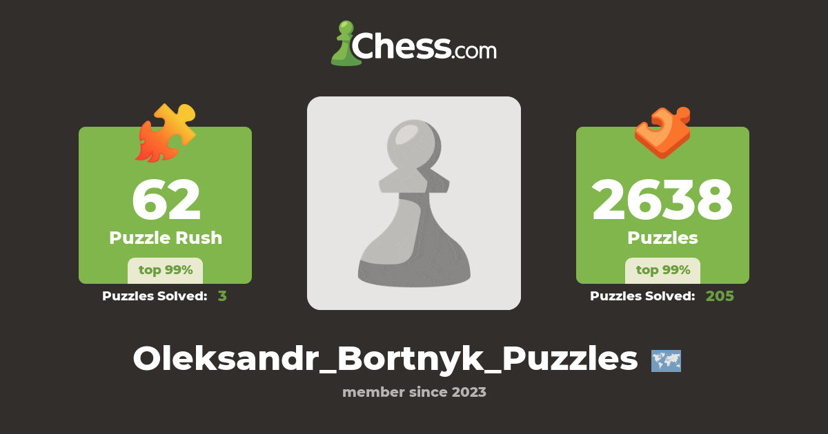 Oleksandr_Bortnyk_Puzzles - Chess Profile - Chess.com
