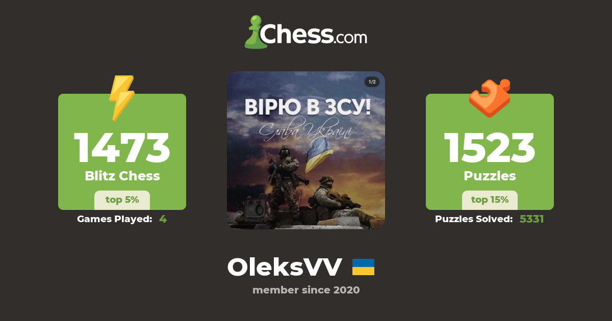 Oleksandr Vereshchak (OleksVV) - Chess Profile - Chess.com