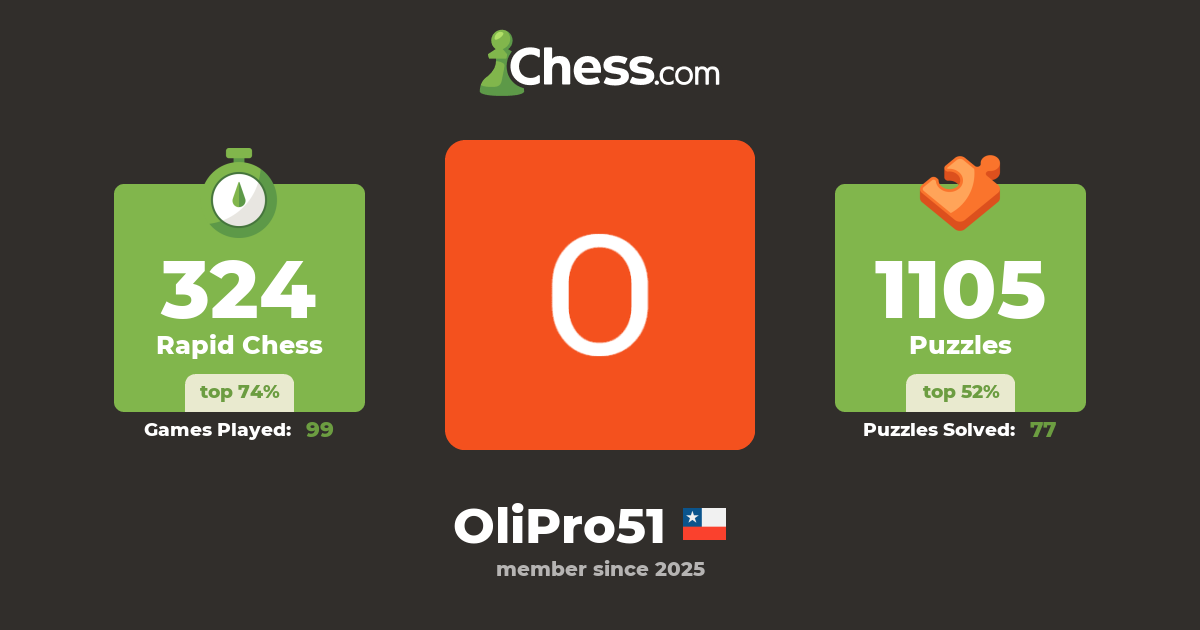 OliPro51 - Chess Profile - Chess.com
