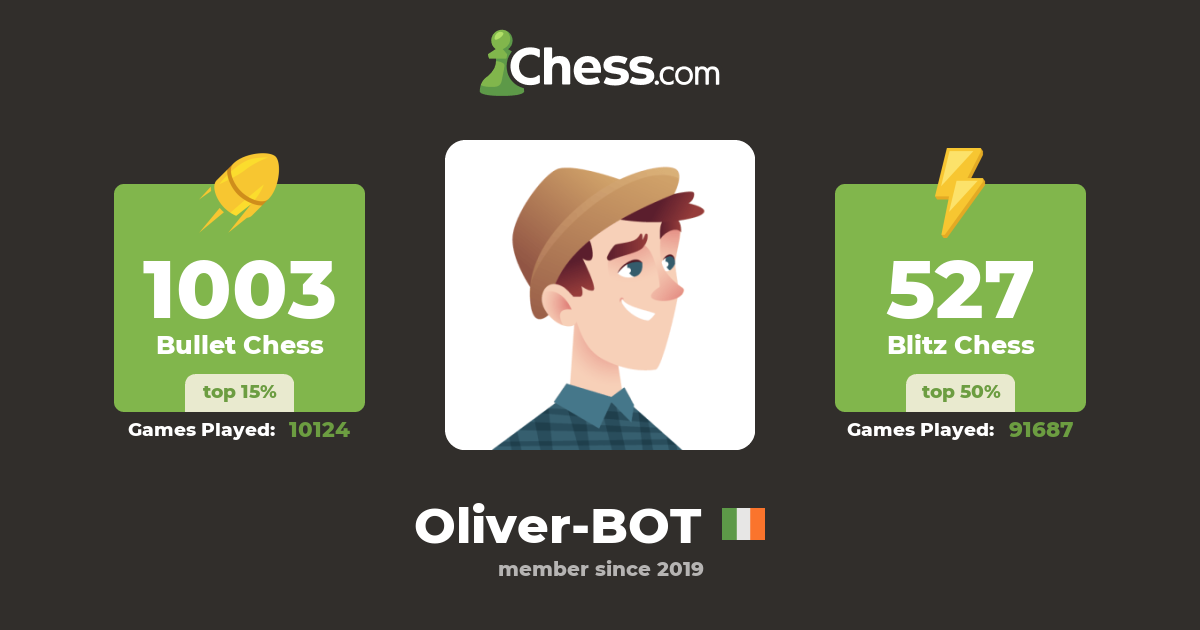 Oliver BOT (Oliver-BOT) - Chess Profile - Chess.com