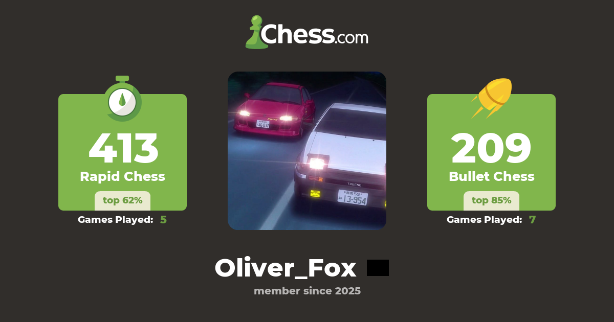 Oliver_Fox - Chess Profile - Chess.com