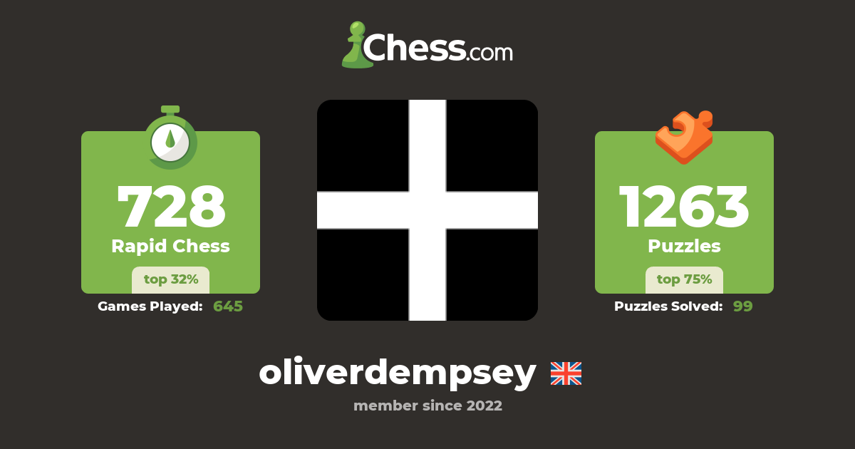 oliver dempsey (oliverdempsey) - Chess Profile - Chess.com