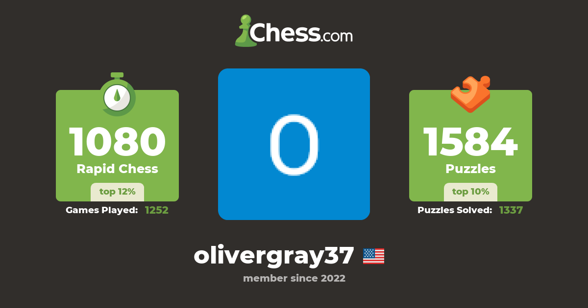 OLIVER GRAY (olivergray37) - Chess Profile - Chess.com