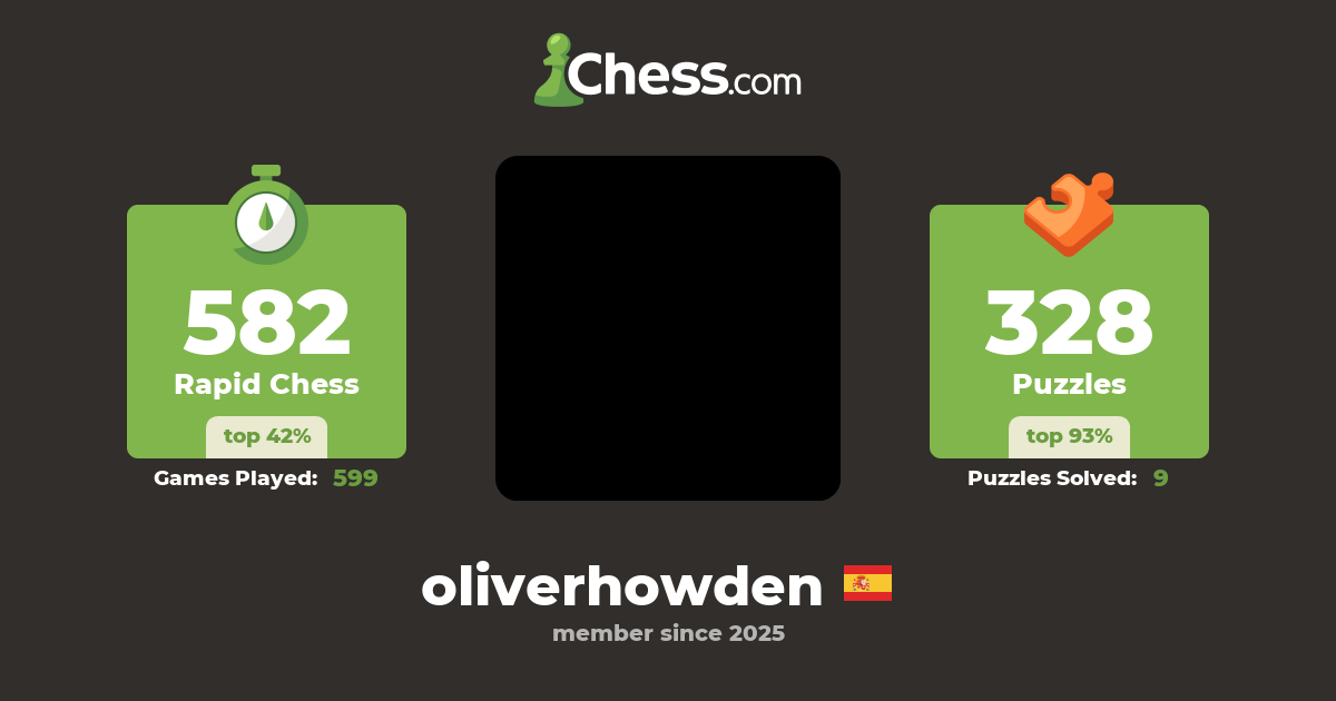 oliverhowden - Chess Profile - Chess.com