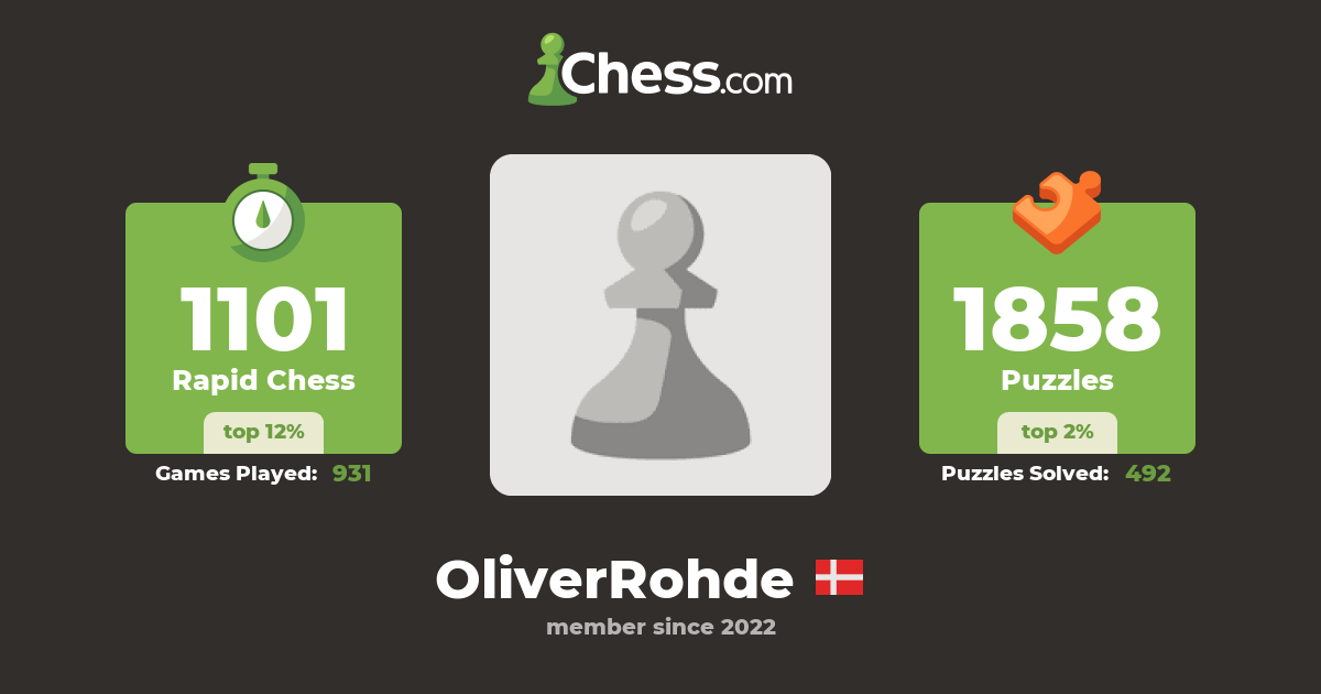 OliverRohde - Chess Profile - Chess.com