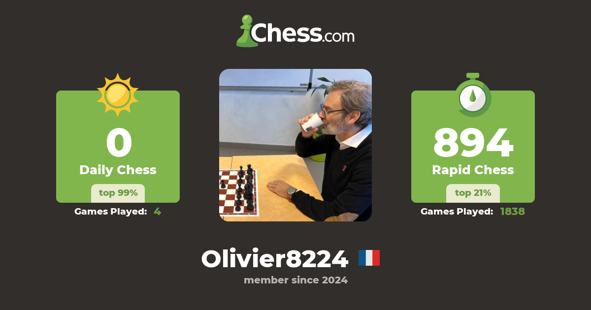 Olivier8224 - Chess Profile - Chess.com