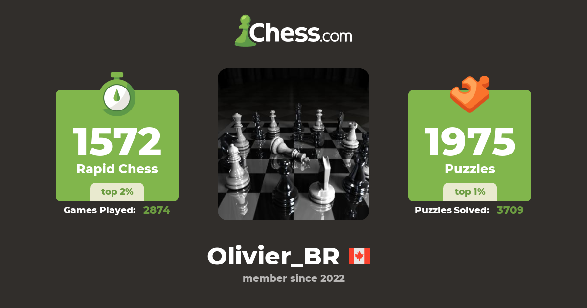 Olivier Brossard-Roy (Olivier_BR) - Chess Profile - Chess.com