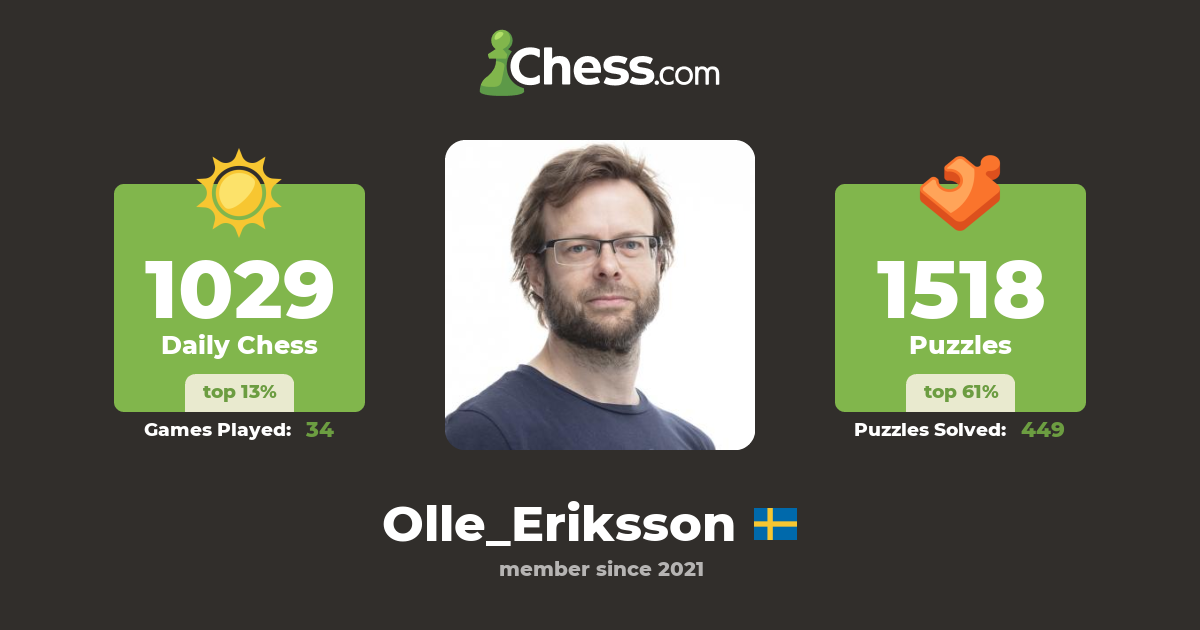 Olle_Eriksson - Chess Profile - Chess.com