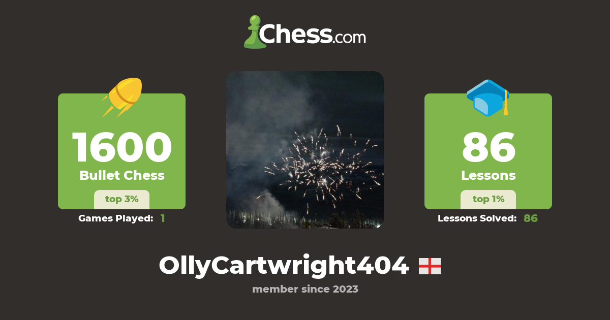Olly Cartwright (OllyCartwright404) - Chess Profile - Chess.com