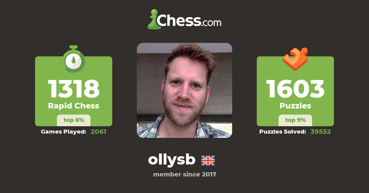 Oliver Searle-Barnes (ollysb) - Chess Profile - Chess.com