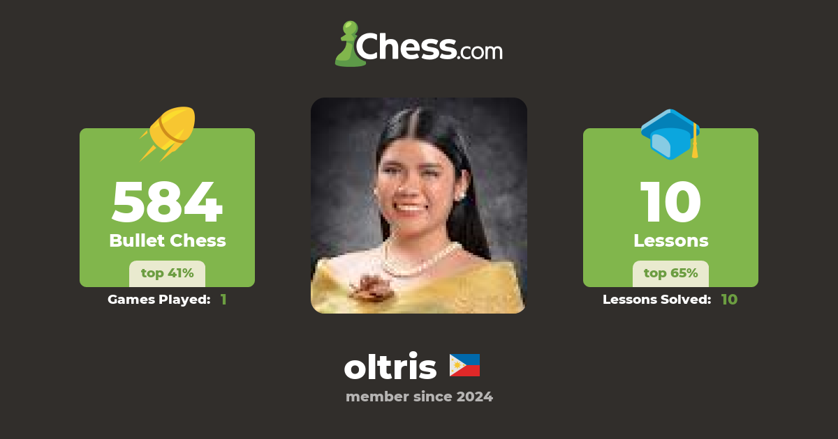 RHENEE THERESE LINOGON (oltris) - Chess Profile - Chess.com