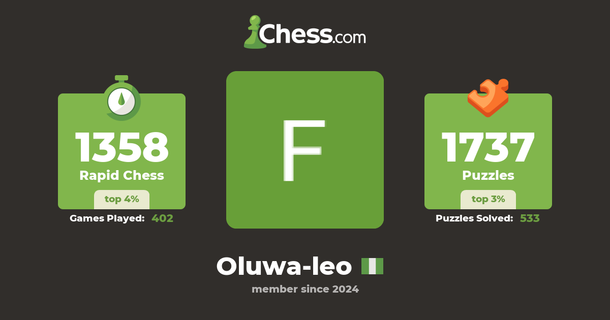 Felix Ikufisile (Oluwa-leo) - Chess Profile - Chess.com