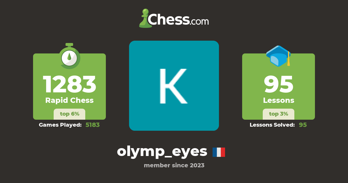 Kevin Bonnot (olymp_eyes) - Chess Profile - Chess.com