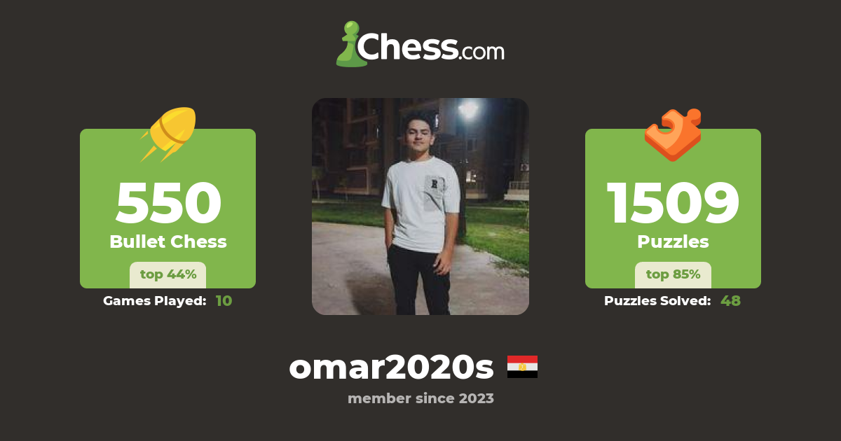 Omar Mostafa (omar2020s) - Chess Profile - Chess.com