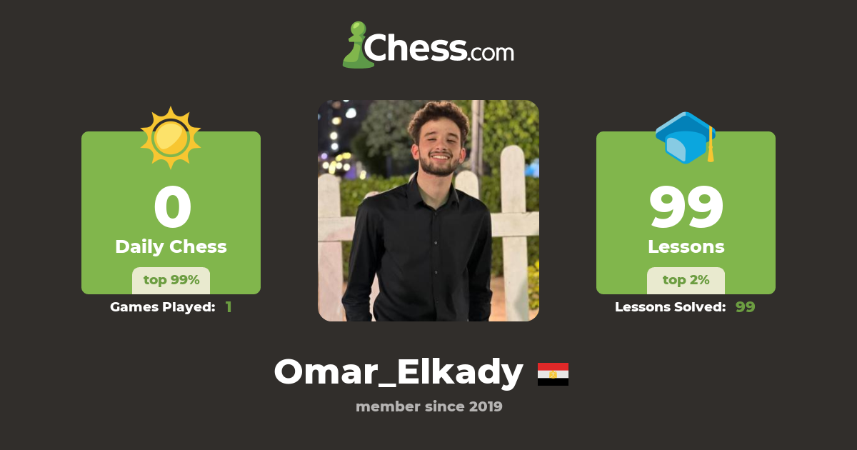 Omar_Elkady - Chess Profile - Chess.com