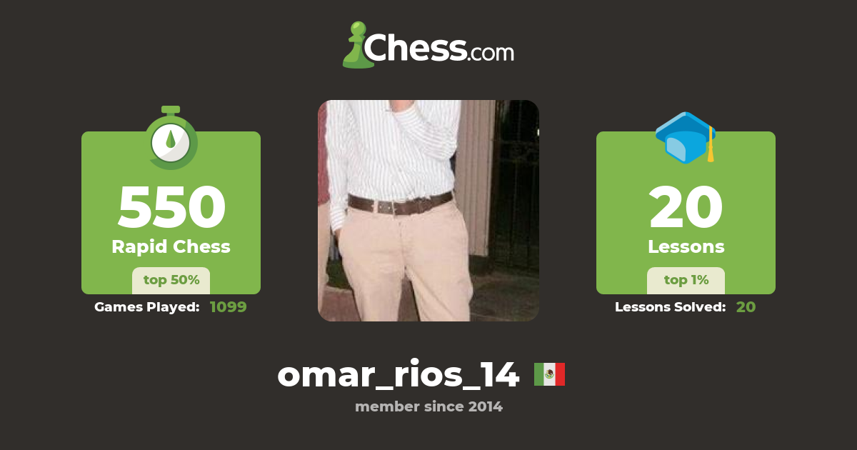Omar Rios (omar_rios_14) - Chess Profile - Chess.com