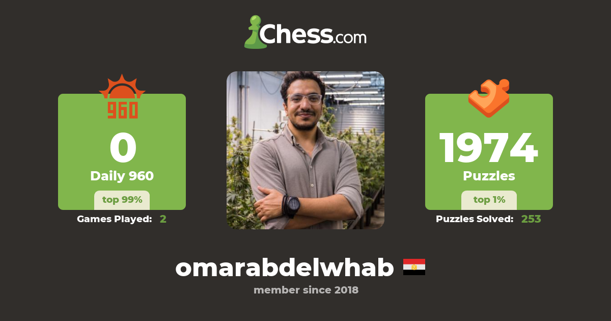 Omar Abdelwahab (omarabdelwhab) - Chess Profile - Chess.com