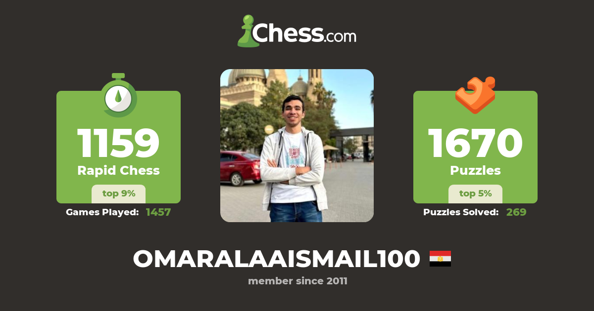 Omar Alaa (OMARALAAISMAIL100) - Chess Profile - Chess.com