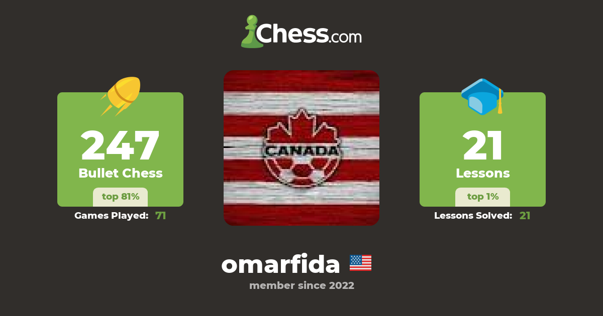 Omar Fida (omarfida) - Chess Profile - Chess.com