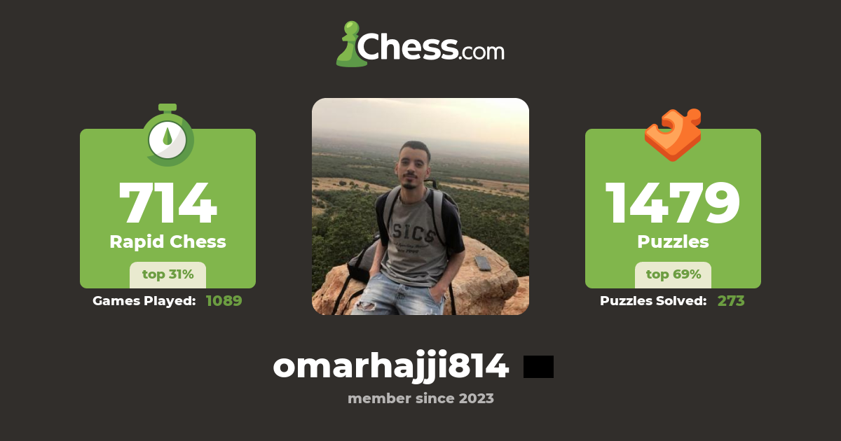 Omar Hajji (omarhajji814) - Chess Profile - Chess.com