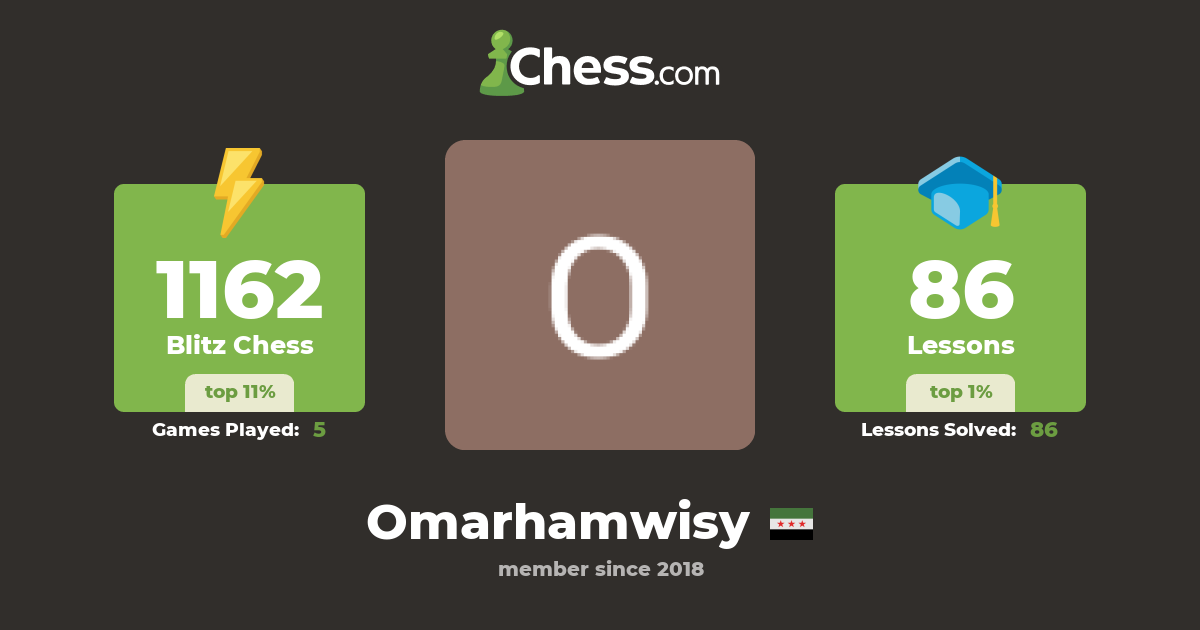 Omar Hamwi (Omarhamwisy) - Chess Profile - Chess.com