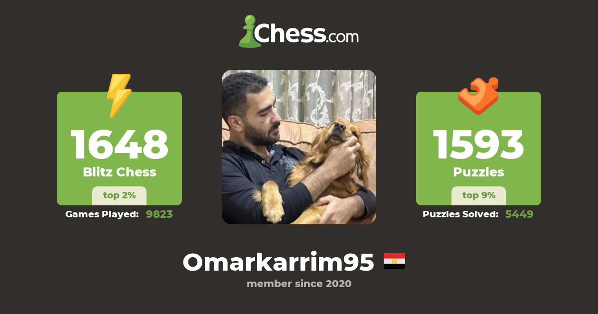 Omar Karim (Omarkarrim95) - Chess Profile - Chess.com