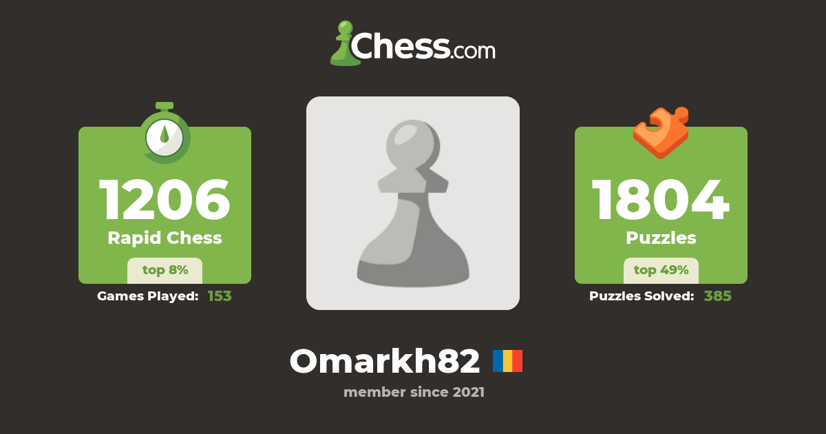 Omar Khalaf (Omarkh82) - Chess Profile - Chess.com