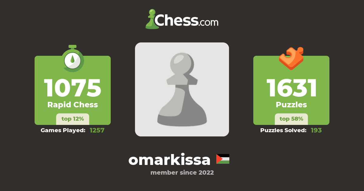 Omar Issa (omarkissa) - Chess Profile - Chess.com