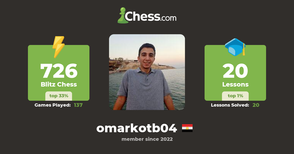 Omar Kotb (omarkotb04) - Chess Profile - Chess.com