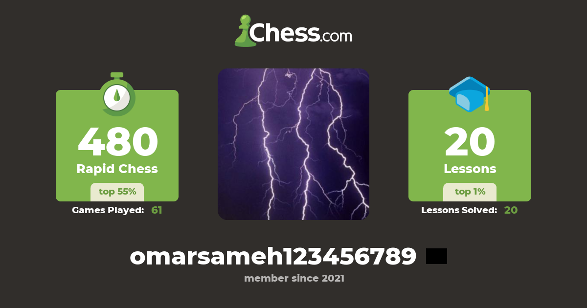 Omar Sameh (omarsameh123456789) - Chess Profile - Chess.com