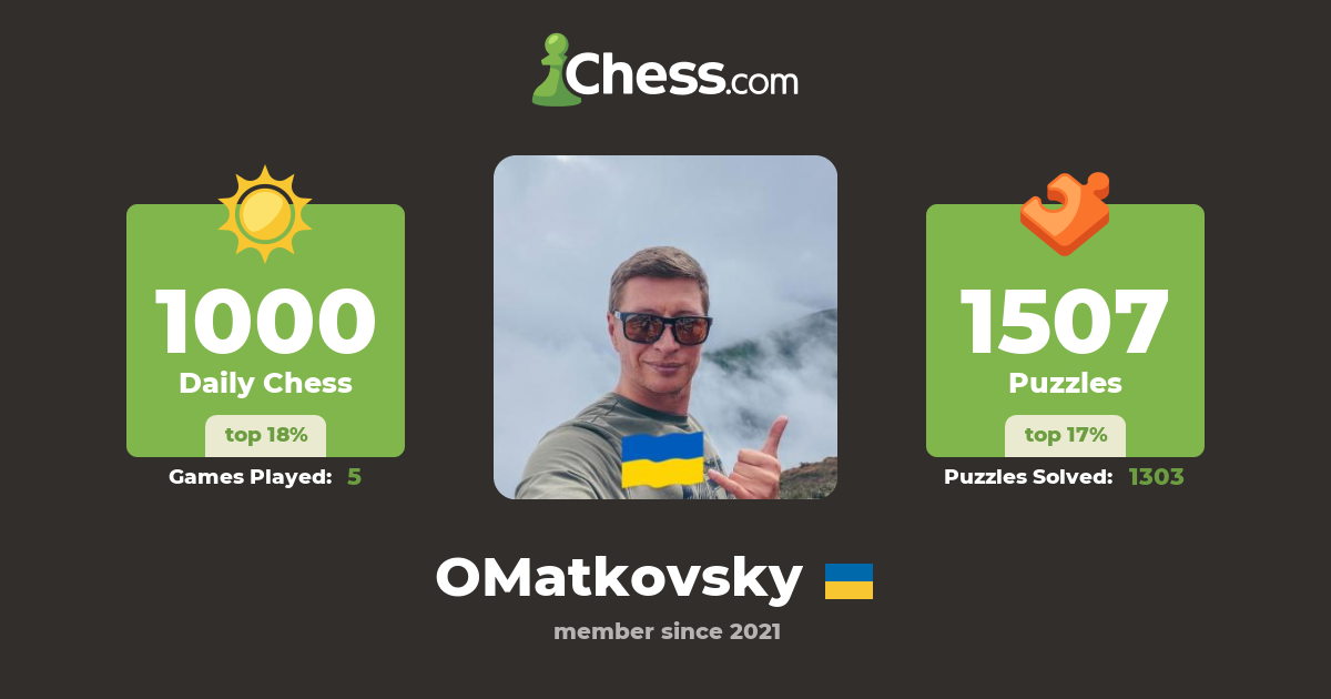 Oleksandr Matkovsky (OMatkovsky) - Chess Profile - Chess.com