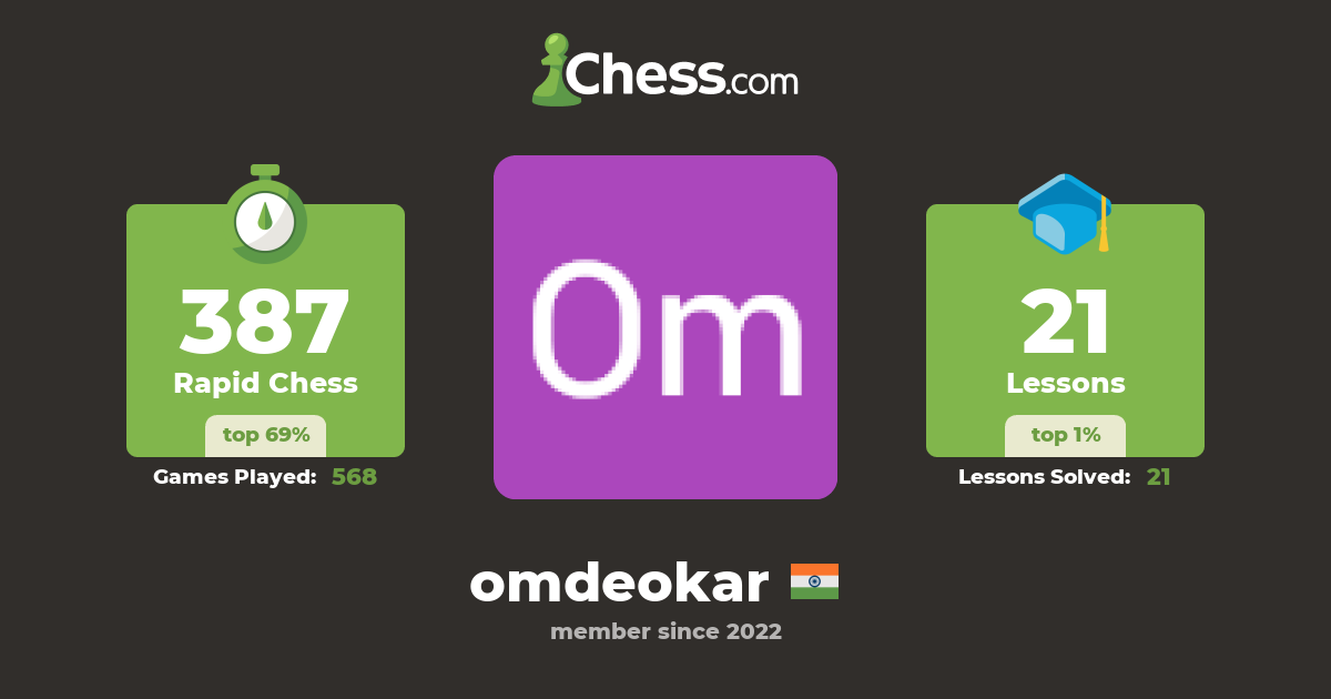 Om Deokar (omdeokar) - Chess Profile - Chess.com