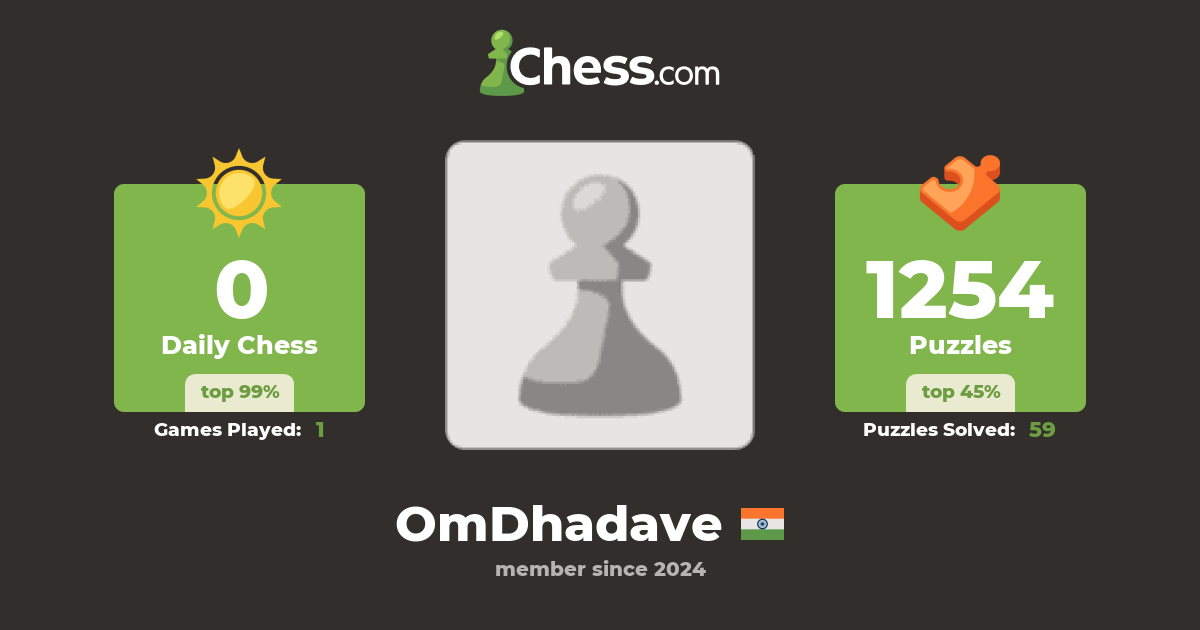 Om Dhadave_18 (OmDhadave) - Chess Profile - Chess.com