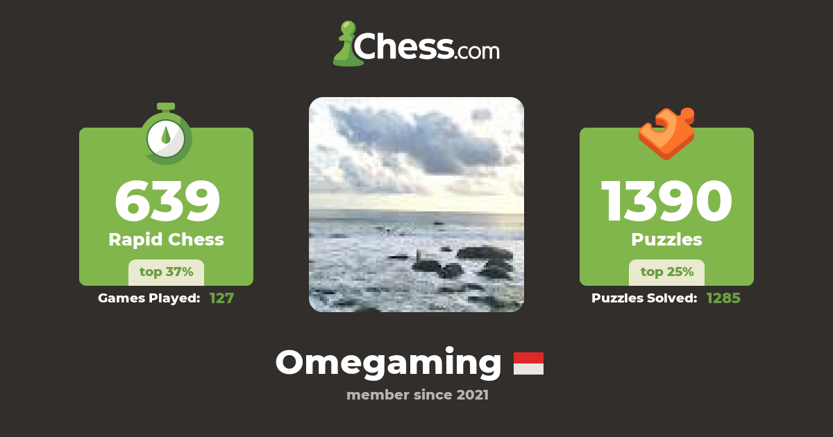 Muhammad Dzaki (Omegaming) - Chess Profile - Chess.com