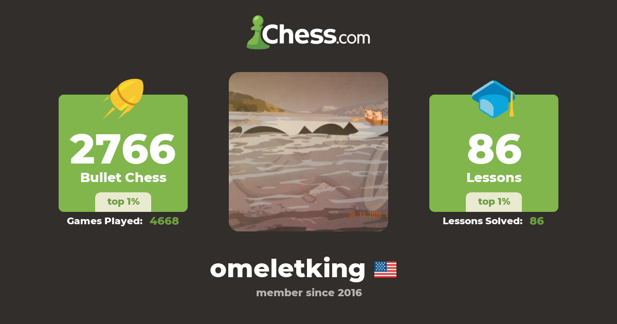 FM Trung Nguyen (omeletking) - Chess Profile - Chess.com