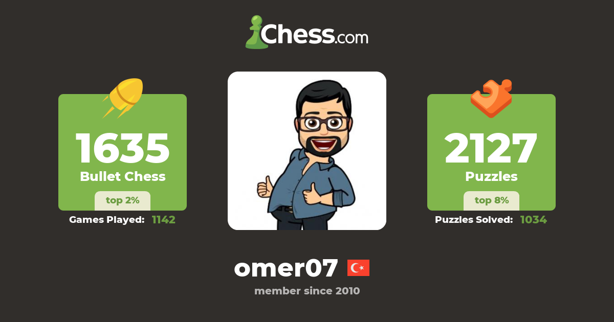 ömer omar (omer07) - Chess Profile - Chess.com
