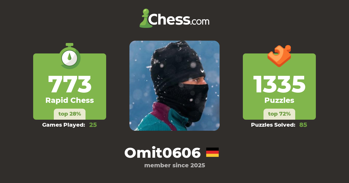Omit0606 - Chess Profile - Chess.com