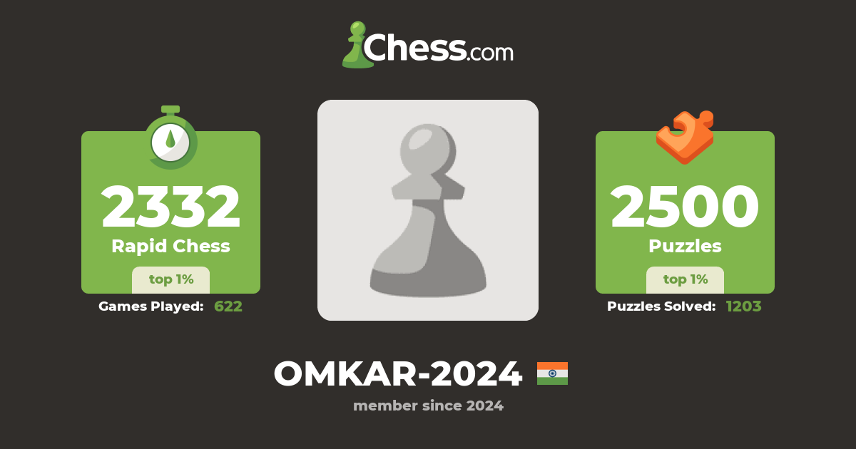 OMKAR-2024 - Chess Profile - Chess.com