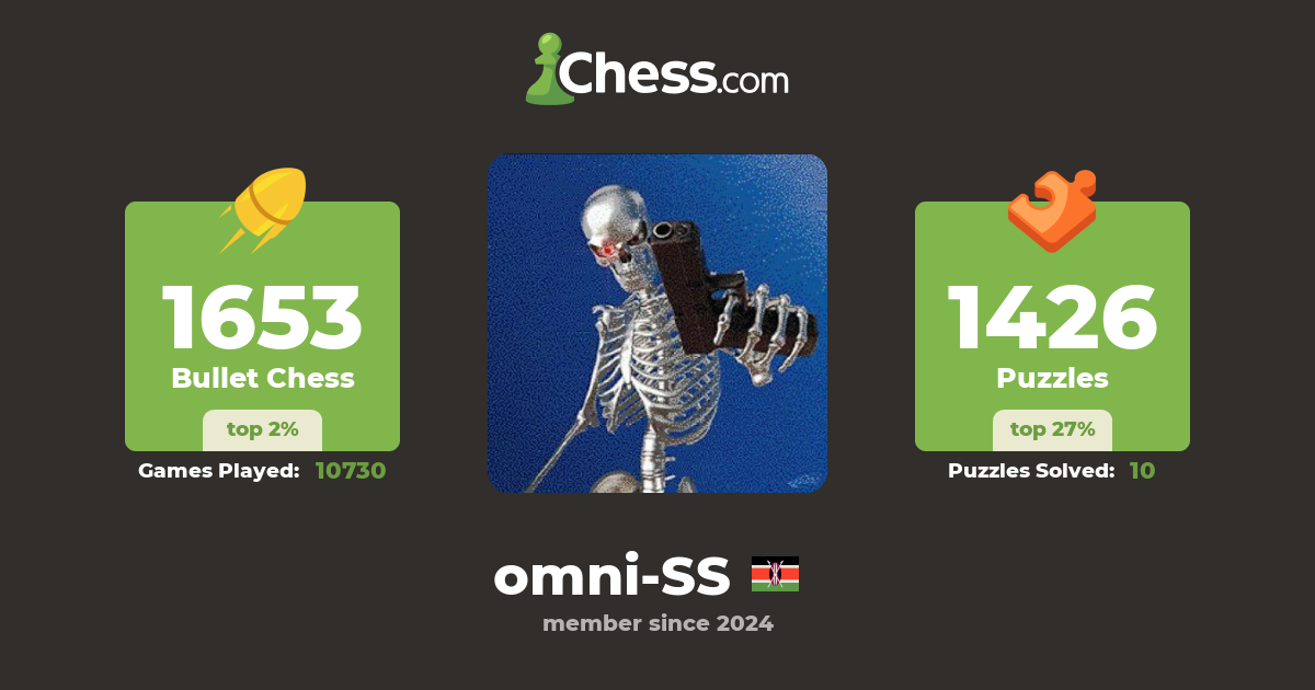 Thee Omnii (omni-SS) - Chess Profile - Chess.com