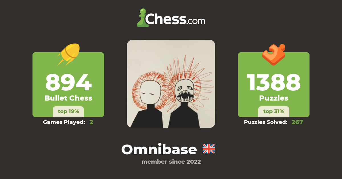 Omnibase - Chess Profile - Chess.com