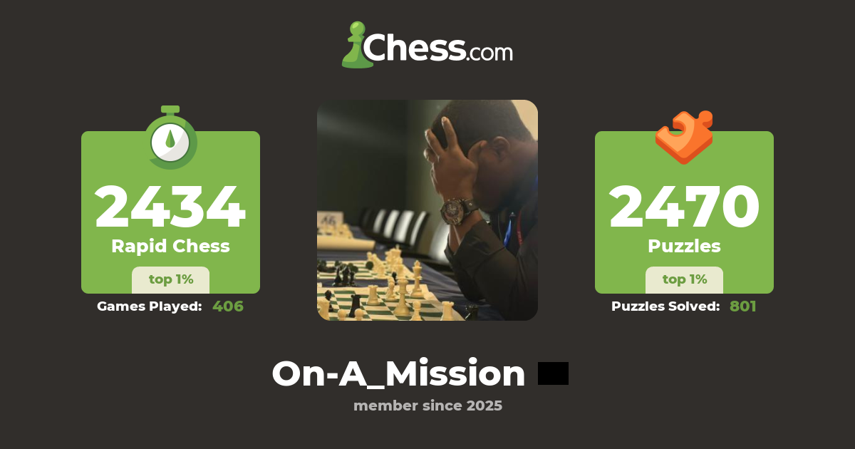 On-A_Mission - Chess Profile - Chess.com