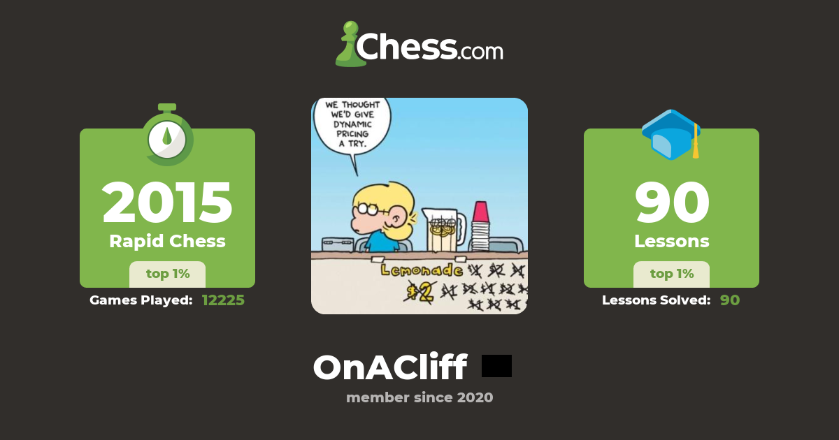Ninja Forceful (OnACliff) - Chess Profile - Chess.com