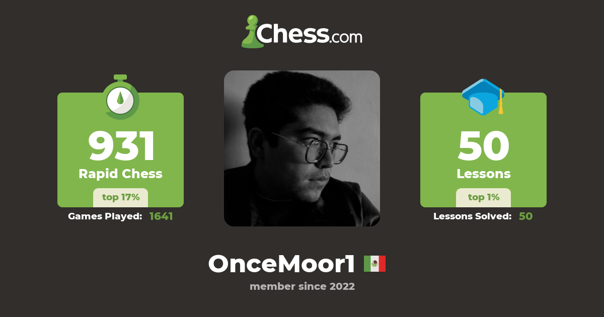 Luis Fernando Moreno (OnceMoor1) - Chess Profile - Chess.com