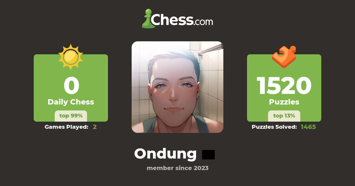 Rachael Cristine (Ondung) - Chess Profile - Chess.com