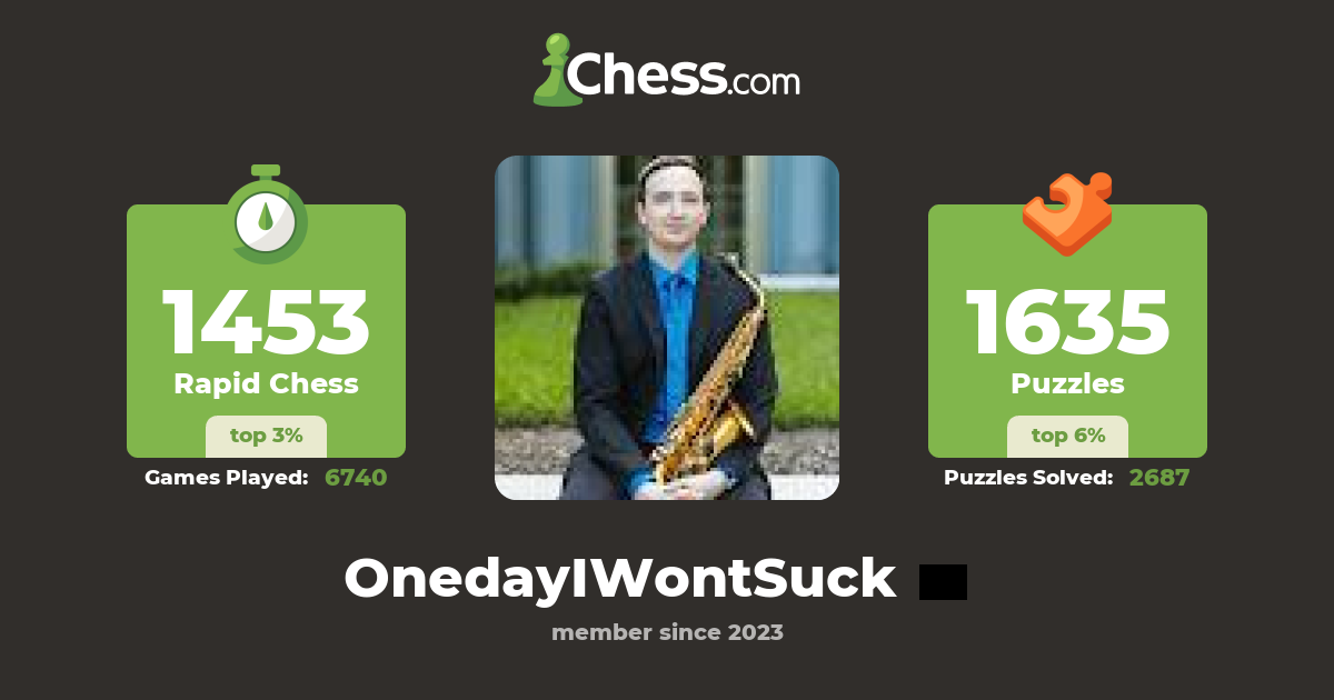 Chris Agnew (OnedayIWontSuck) - Chess Profile - Chess.com