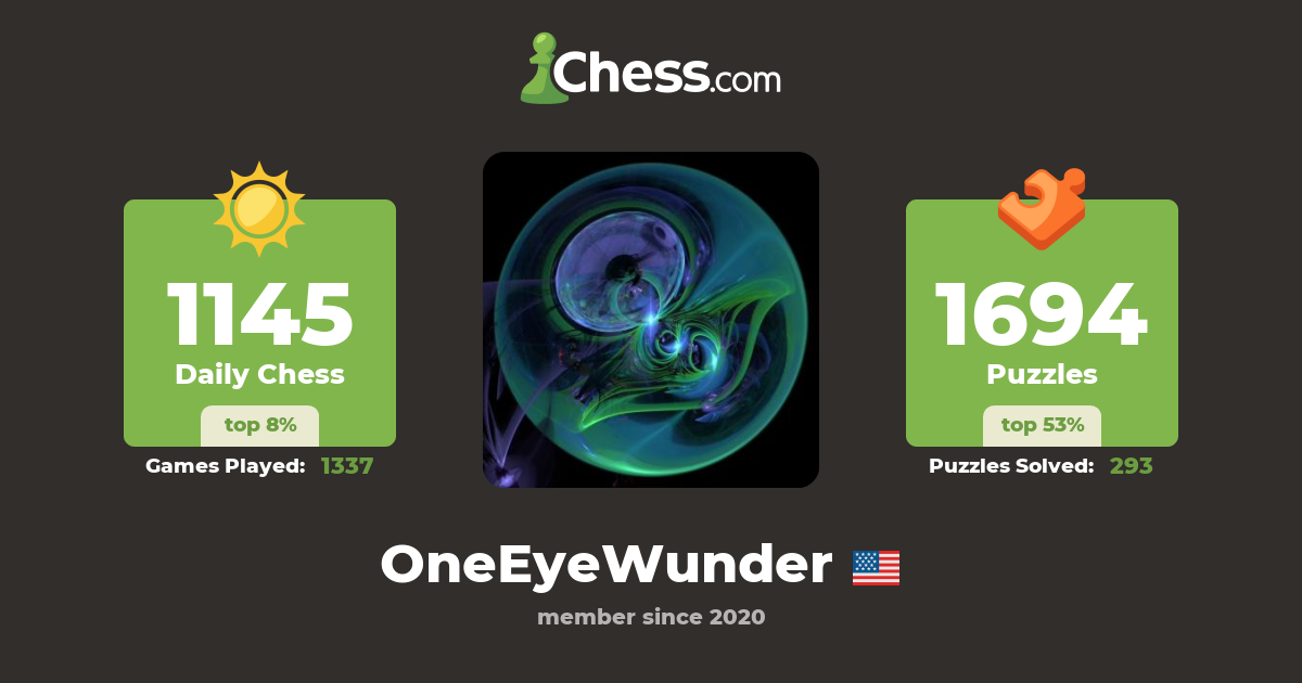 Todd LeBaron (OneEyeWunder) - Chess Profile - Chess.com