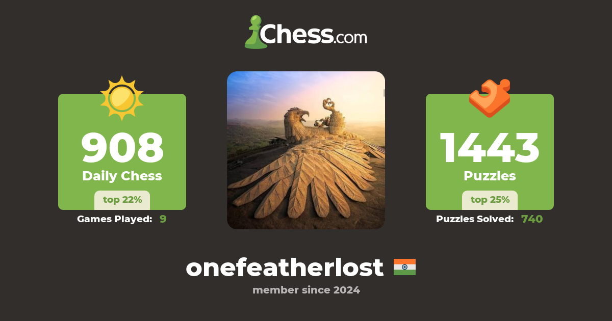 onefeatherlost - Chess Profile - Chess.com