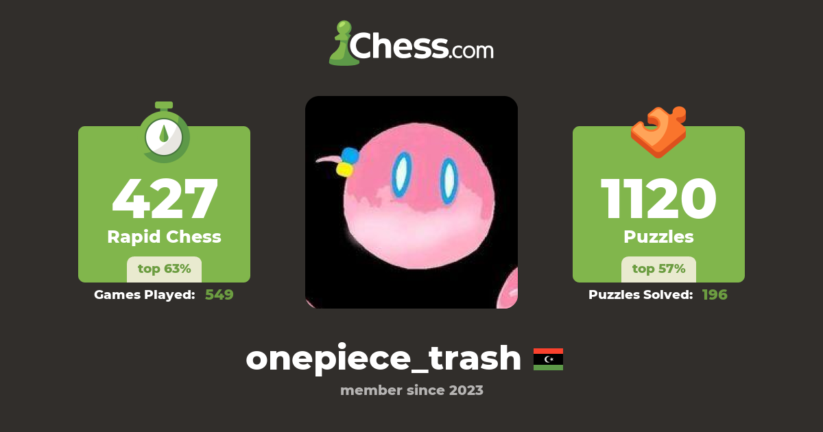 onepiece_trash - Chess Profile - Chess.com